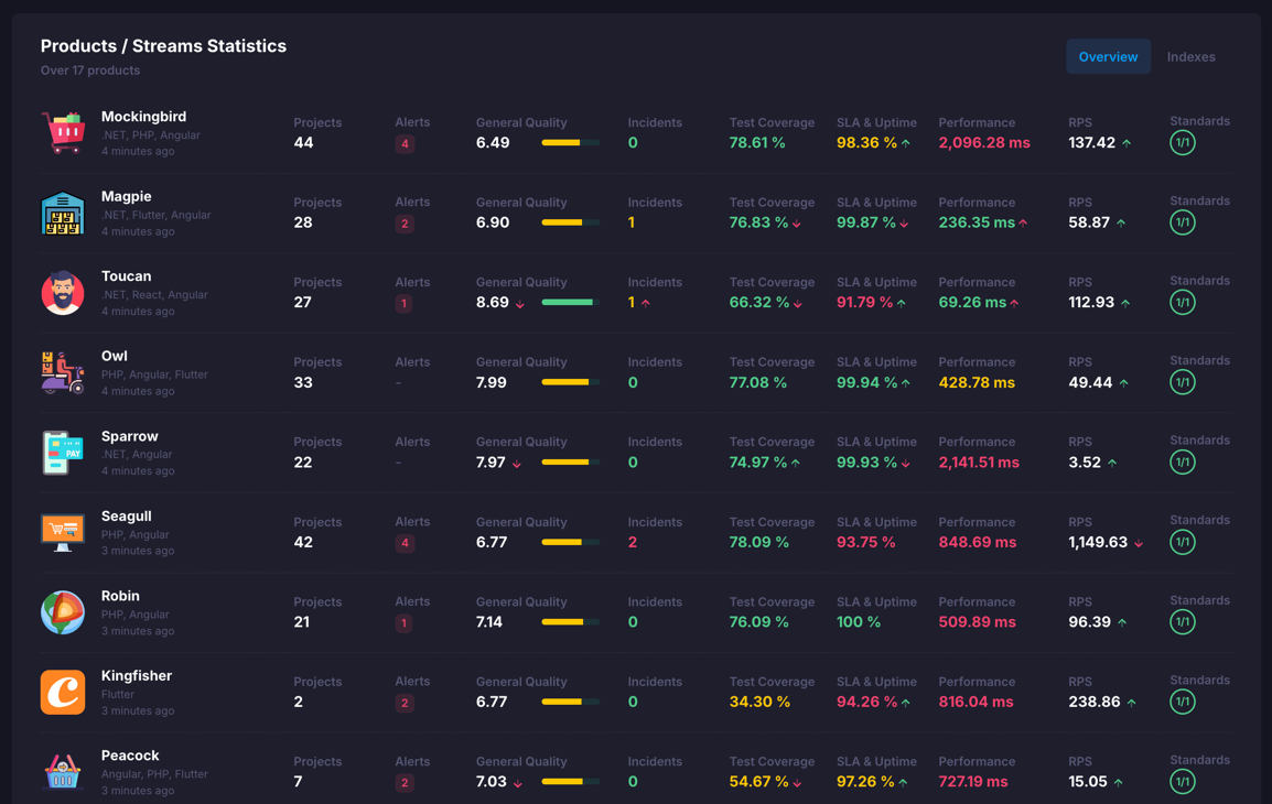 QualitySpy | Optimize your software with insights that matter